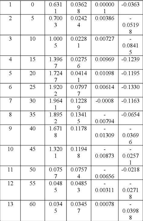 Figure 1 From A Novel Method For Detecting Faults Using Automation In Power Systems With Machine