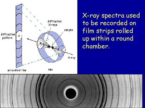 Xray Diffraction And Minerals Diffraction Bending Of Wavefront