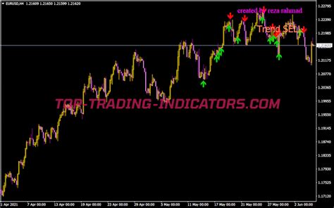 Trend Smc Indicator • Best Mt4 Indicators [mq4 And Ex4] Download • Top Trading