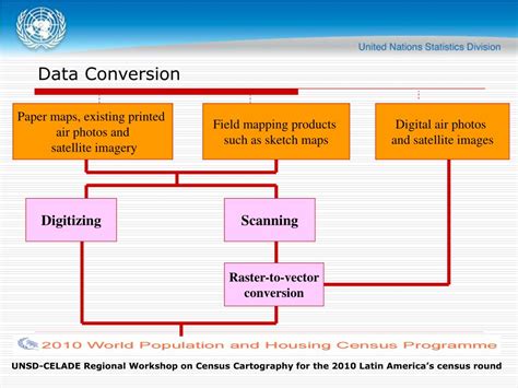 Ppt Constructing An Ea Level Database For The Census Powerpoint