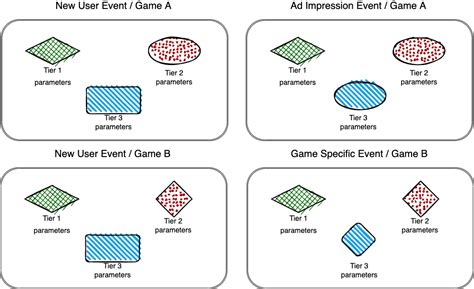 Creating Custom Slash Commands In Slack By Using Websockets In Python By Deniz Zorlu