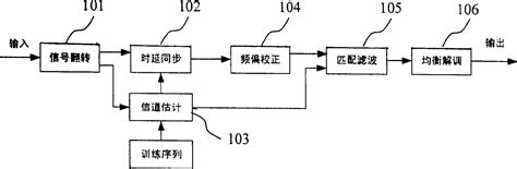 Method And Device For Correcting Frequency Deviation Eureka Patsnap