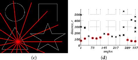 Figure 1 From A New Bayesian Edge Linking Algorithm Using Single Target