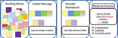 Conceptual Mockup Of The Secret Agent Game Left One Player The “ Download Scientific Diagram