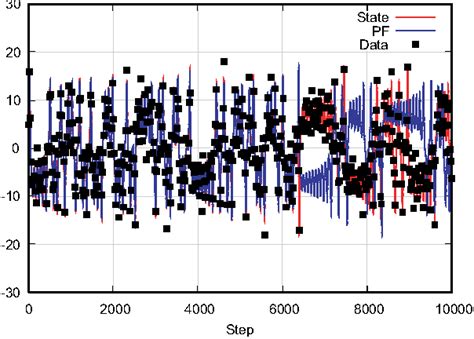 Figure 1 From Under A Creative Commons License Nonlinear Processes In Geophysics Merging