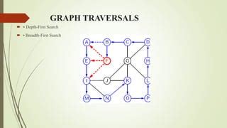 Graphs In Data Structure PPTX