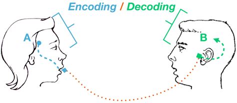 Why You Should Try Mean Encoding One Very Common Step In Any Feature
