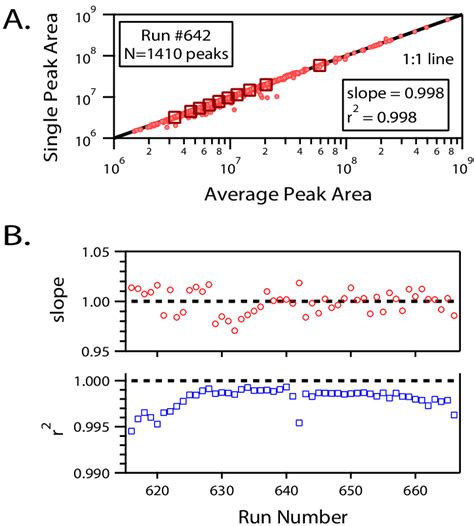 Comparison Of Reproducibility Of Injection And Derivatization Of 50 Download Scientific Diagram