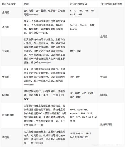Tcp、udp、socket、网络编程面试题(总结最全面的面试题!!!)编程知识分享编程教程资源下载源码下载 Tcp、udp、socket、网络编程面试题(总结最全面的面试题!!!)编程知识分享编程教程资源下载源码下载