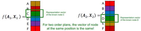 [cs224w] 6 graph neural networks 1 gnn model