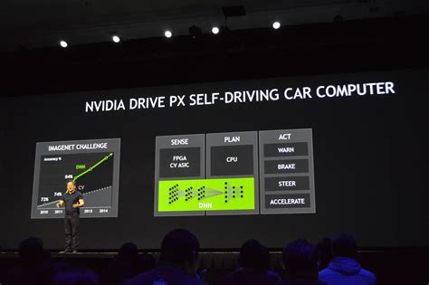 NVIDIA GTC Keynote Live Blog