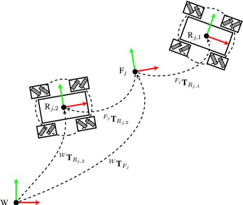 Figure 1 From Hierarchical Multi Robot Fleet Architecture With A Kinematics Adaptive Drive