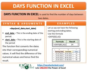 DAYS Function In Excel Counting Number Of Days Excel Unlocked