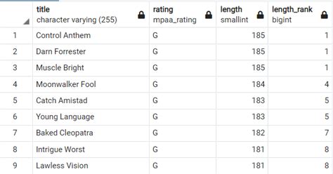 Postgresql Tutorial 08 Common Table Expressions