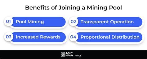 Top Crypto Mining Pools Of 2025 Asic Marketplace
