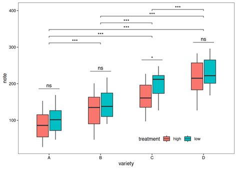 Box Plot A Biomedical Visualization Atlas
