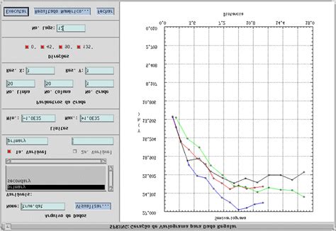 Examples Of Geostat Interface Download Scientific Diagram