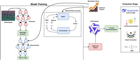 논문 리뷰 Predicting Liquidity Aware Bond Yields using Causal GANs and Deep Reinforcement Learning