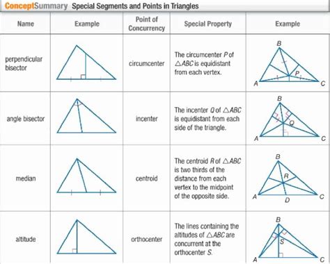 50 Points Of Concurrency Worksheet Chessmuseum Template Library