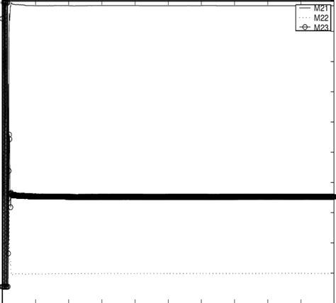 Convergence Of Closed Loop Parameters For Class B Policies Second