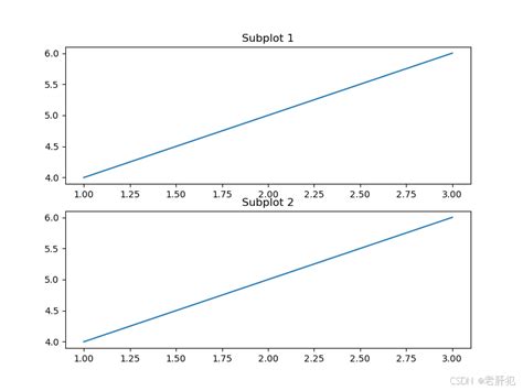 详细阐述matplotlibpyplot中plot模块的相关用法和参数以及一些画图基础用法（解决图例不完全显示、中文不显示问题等