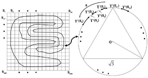 Polygonal Approximation For Curve In Figure 11 Download Scientific Diagram