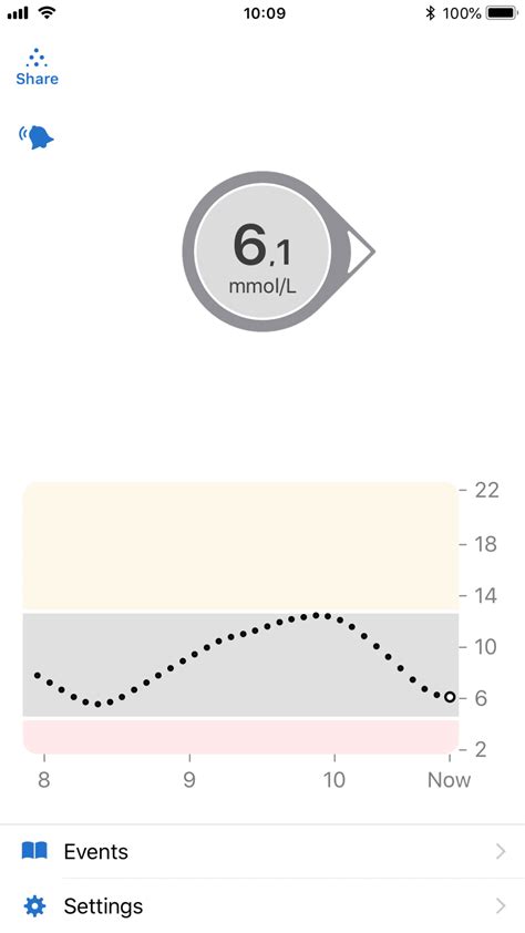 Dexcom G6 Mmoll Dxcm1 For Iphone Download