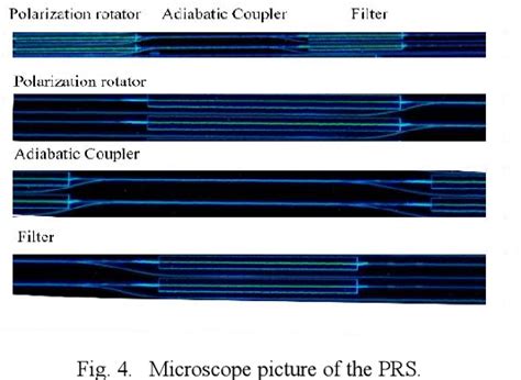 Figure 4 From Adiabatic Polarization Rotator Splitter Based On Thin Film Lithium Niobate