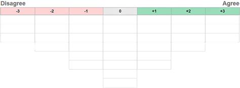 Example Of The Q‐sort Distribution Matrix As Viewed By Participants In