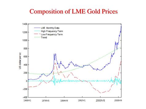 Ppt Analyzing Nonlinear Time Series With Hilbert Huang Transform Powerpoint Presentation Id