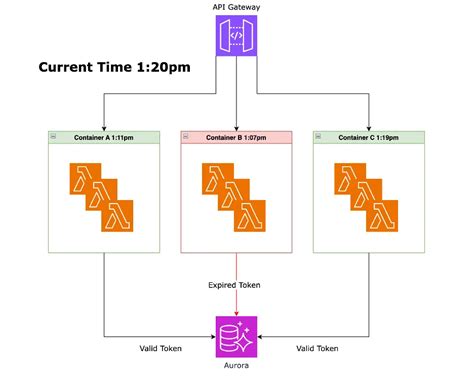 mastering aws data partitioning from athena limitations to smart