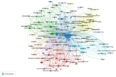 Network Visualization Map For Cluster Analysis Based On Keyword