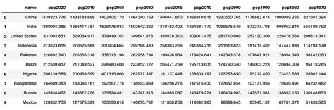 Filtering Rows And Columns In Pandas Python — Techniques You Must Know In Plain English