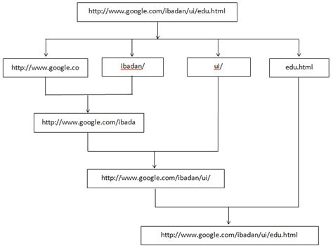A Link Classifier Using Path Ascending Download Scientific Diagram