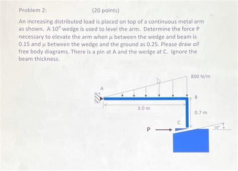 Solved Problem 2 20 Points An Increasing Distributed Load Chegg Com