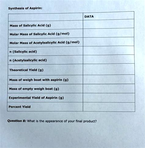Solved Synthesis Of Aspirin Data Mass Of Salicylic Acid 9 Molar