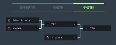 【ecs夏季聯賽】季後冒泡賽今日開打 F Soul Esports 正面對決 Machix 上報 遊戲