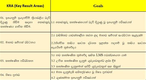 කාර්ය සාධක දර්ශකය⠐⢾