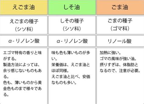 えごま油の効能とは？ 美容や健康に驚きの効果が！