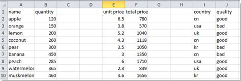 How To Quickly Insert A Blank Column Between Every Other Column In Excel
