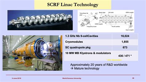31 Particle Accelerator Hardware World Science U