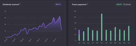 Introduction To Snowball Analytics
