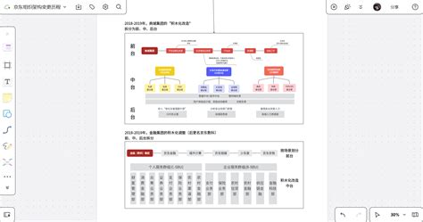 5家互联网大厂组织架构图分享,免费领取模板! 5家互联网大厂组织架构图分享,免费领取模板!
