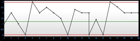 Wpf Как задать разный цвет точек линии Chartingtoolkitlineseries в Chart Stack Overflow на
