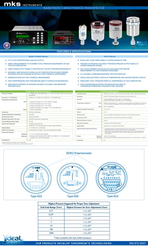 Ideal Spectroscopy Mks Pdr2000 Digital Power Supply And Digital