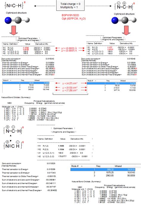 How To Perform Charge Transfer Calculation Using Dft Researchgate