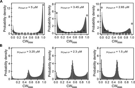 Comparisons Between Nonsigmoidal And Sigmoidal Models A Download Scientific Diagram