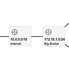The Trainee S View Of The Game Network Topology Download Scientific Diagram