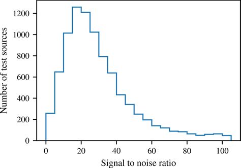 Deep Learning Based Radiointerferometric Imaging With Gan Aided Training Astronomy