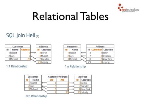 Graph Database Use Cases Pdf Databases Computer Software And